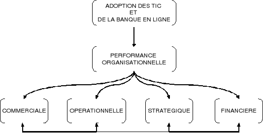 Memoire Online - Le paradigme de la relation banque - clients dans les ...